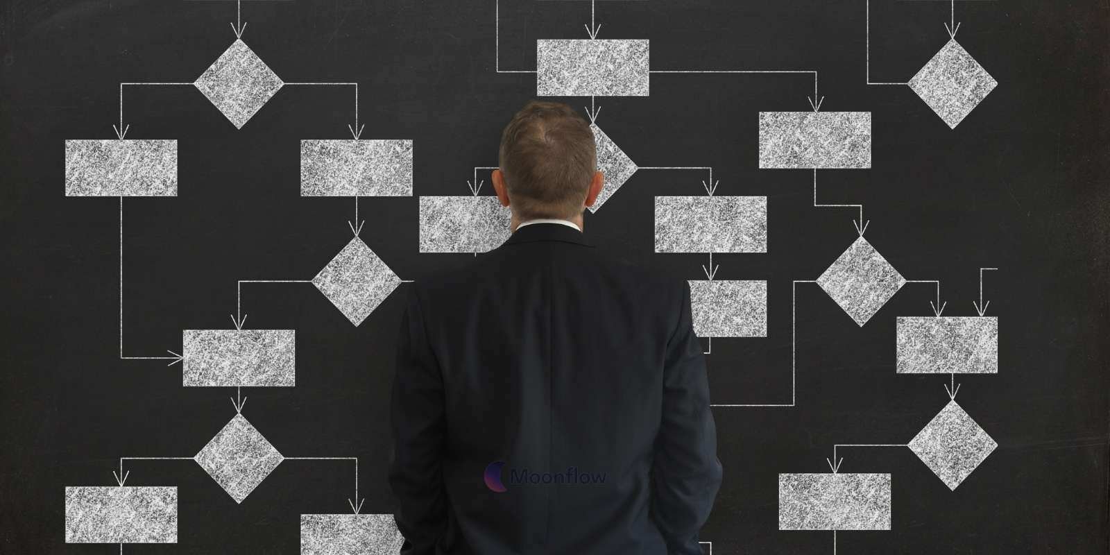 ¿Qué es workflow de cobranza y para qué sirve en tu empresa?